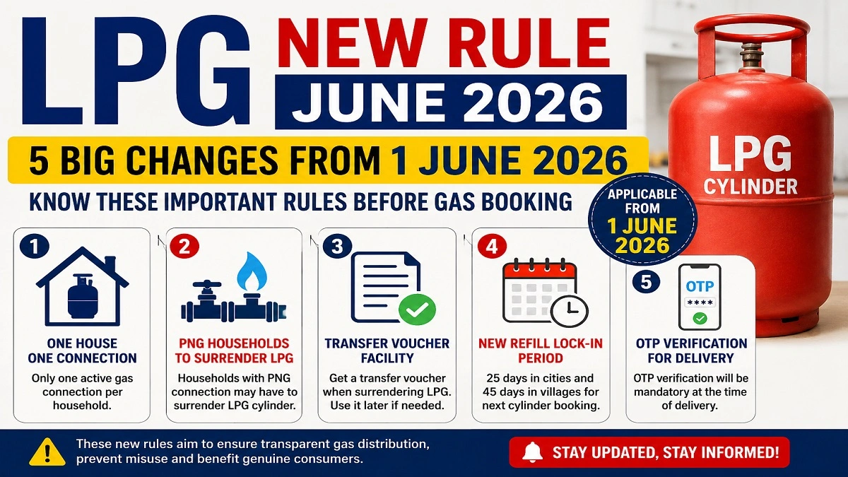 LPG New Rule June 2026: 1 जून से एलपीजी सिलेंडर के 5 बड़े नियम लागू ...